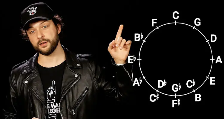 La théorie par le cycle des quintes avec Saturax | imusic-school